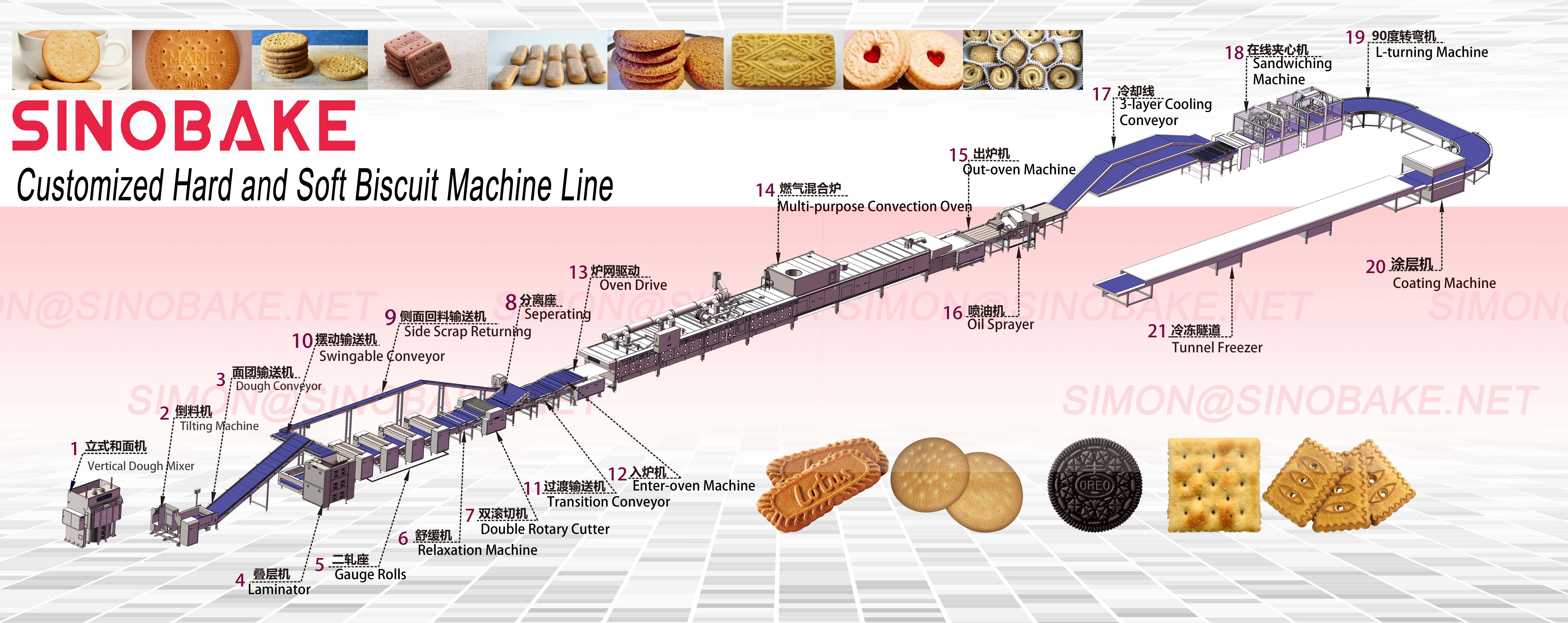 Industrial Customized Cookie and Biscuit Machine Line - Product details ...