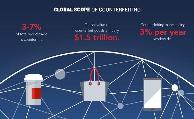 Protect Your Brand Amid Rise in Counterfeiting