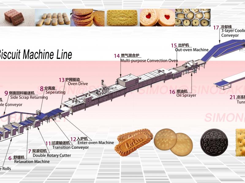 Industrial Customized Cookie and Biscuit Machine Line - Product details ...