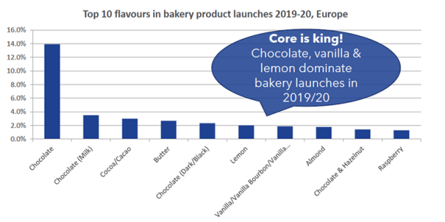 2021 Trends in the Biscuit Industry Around Europe: ''Instagrammable ...